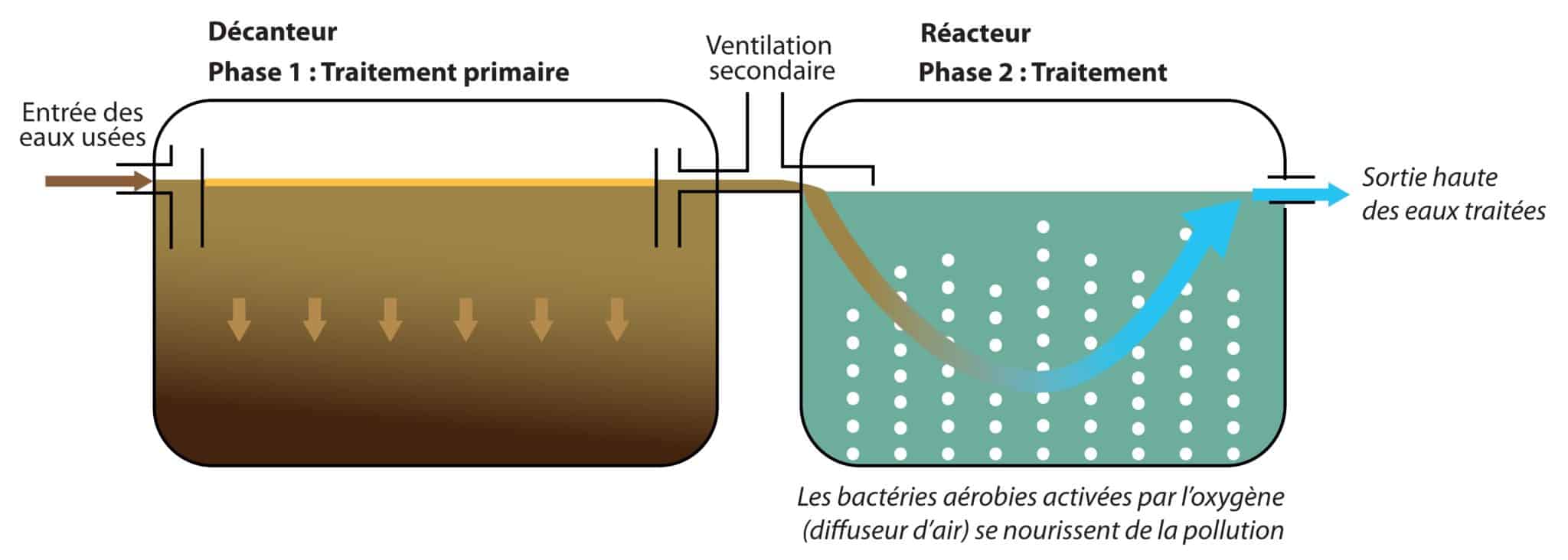 Pose de microstation 31, 81, 82 : confiez votre projet à la Générale d ...
